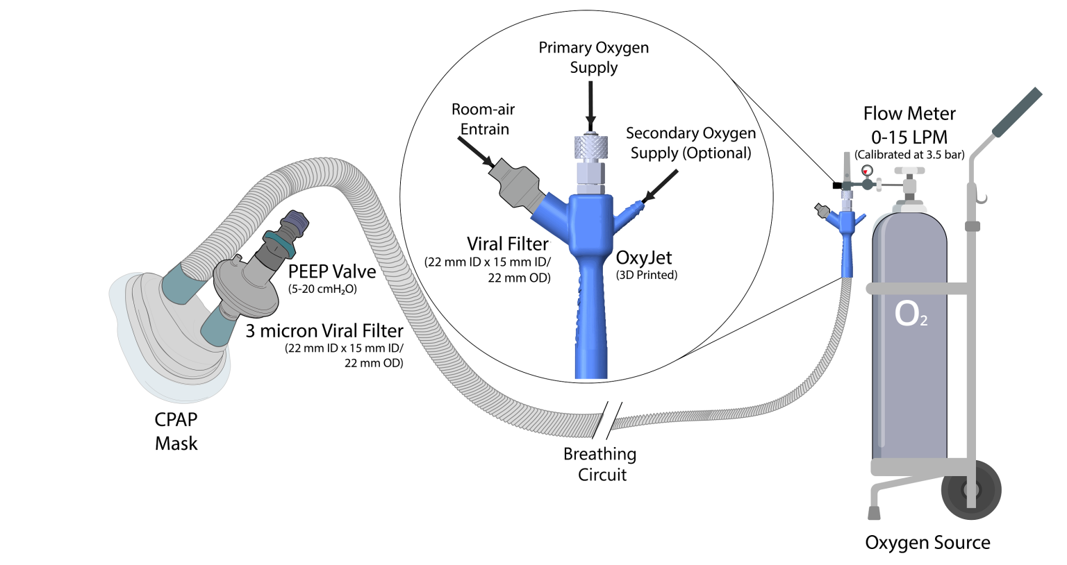 OxyJet: A Low-cost CPAP system - Biomedical Engineering | BUET